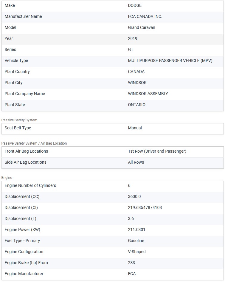 How To Decode Dodge Grand Caravan VIN Code - Complete Guide